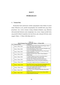 FRAMING MEDIA ONLINE TERHADAP PEMBERITAAN VIRUS CORONA (Analisa Framing Model Zhongdang Pan dan ...